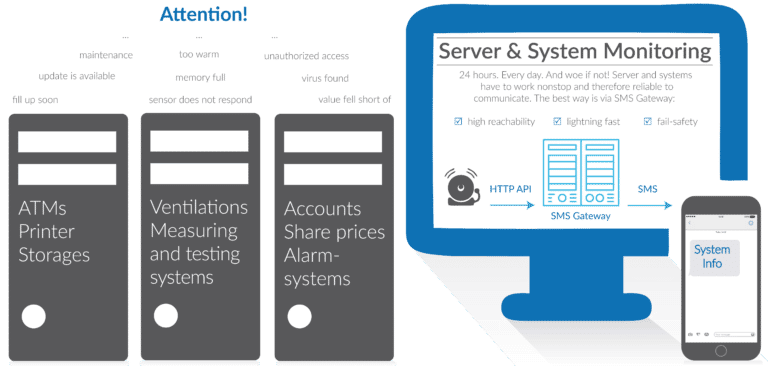 Server & System Monitoring: high demands on SMS Gateways